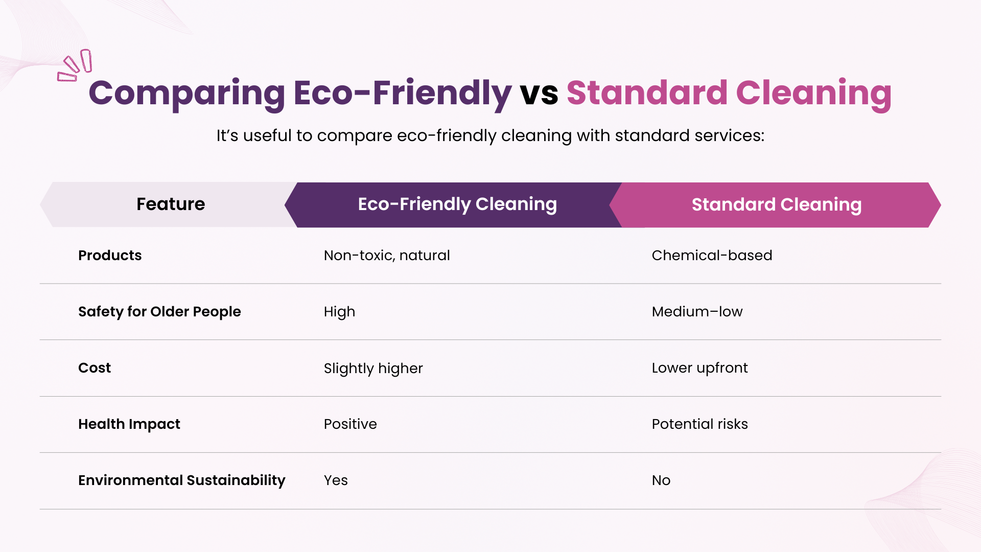 Eco-Friendly Cleaning Services Cost Breakdown in NZ - HomeCarers NZ